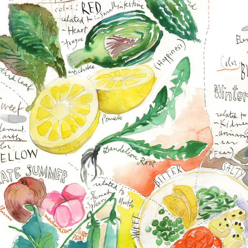 The Five Element theory in Chinese cooking watercolor painting poster ...