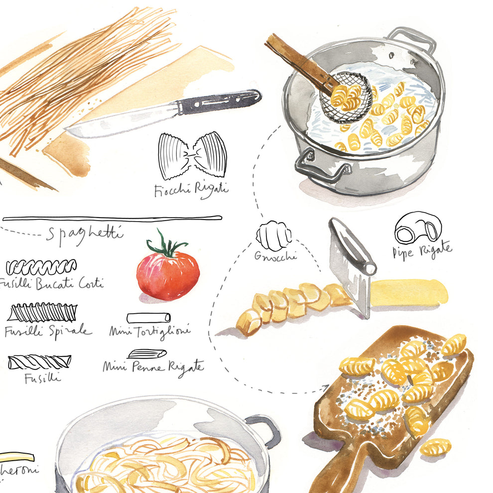 Pasta & noodles watercolor poster – LucilesKitchen